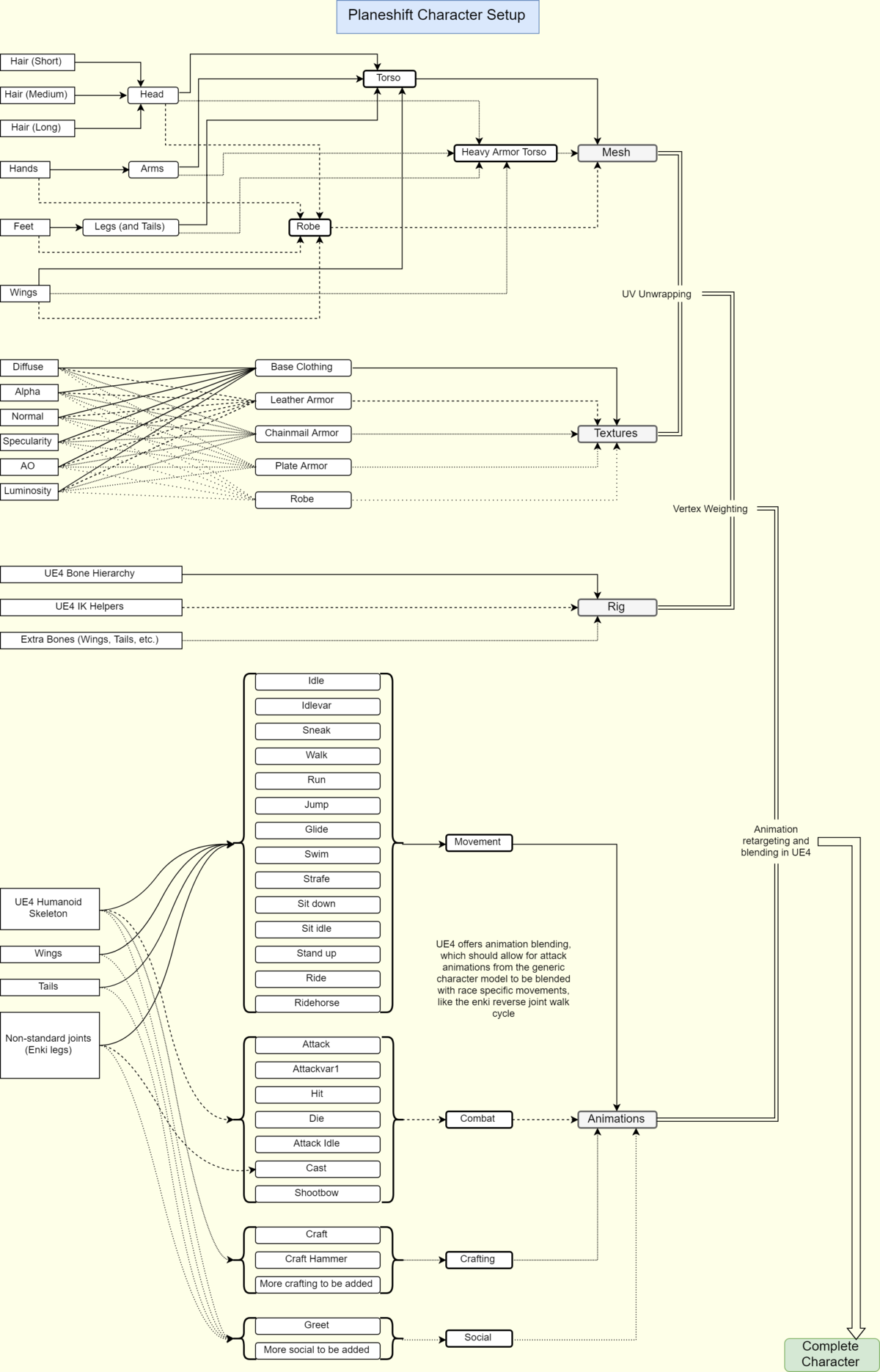 Import a char Blender - PSwiki