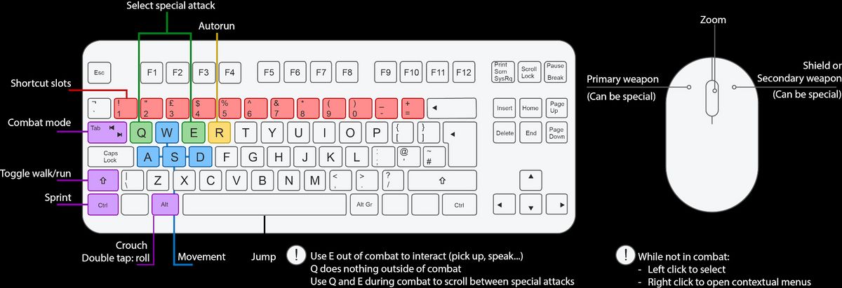 PSUnreal Keyboard and mouse layout - PSwiki